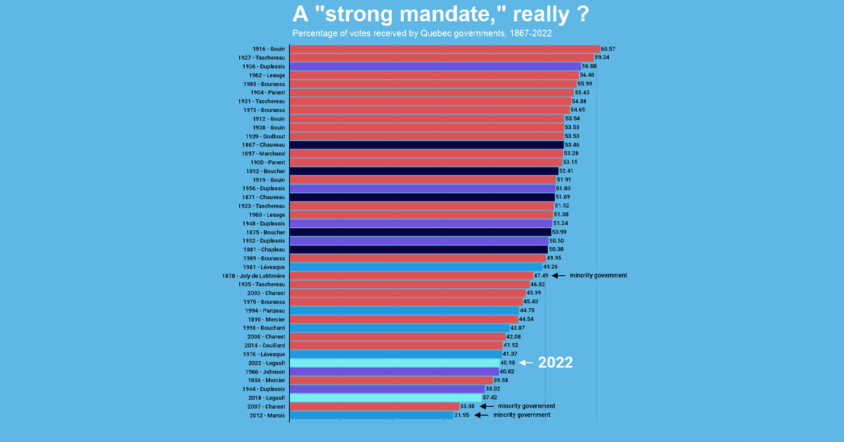 Snapshot: a "strong mandate," really?